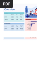 Homeroom Financial Report | PDF