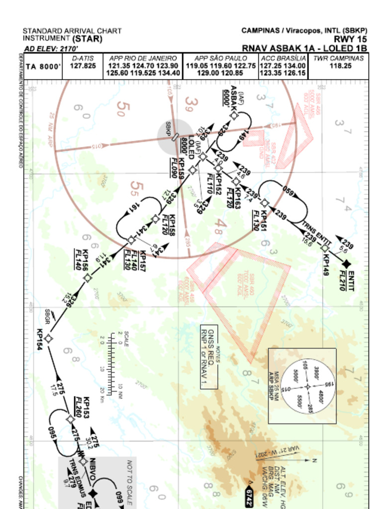 SBKP - Rnav Asbak 1a Loled 1b Rwy15 - Star - 20241226 | PDF