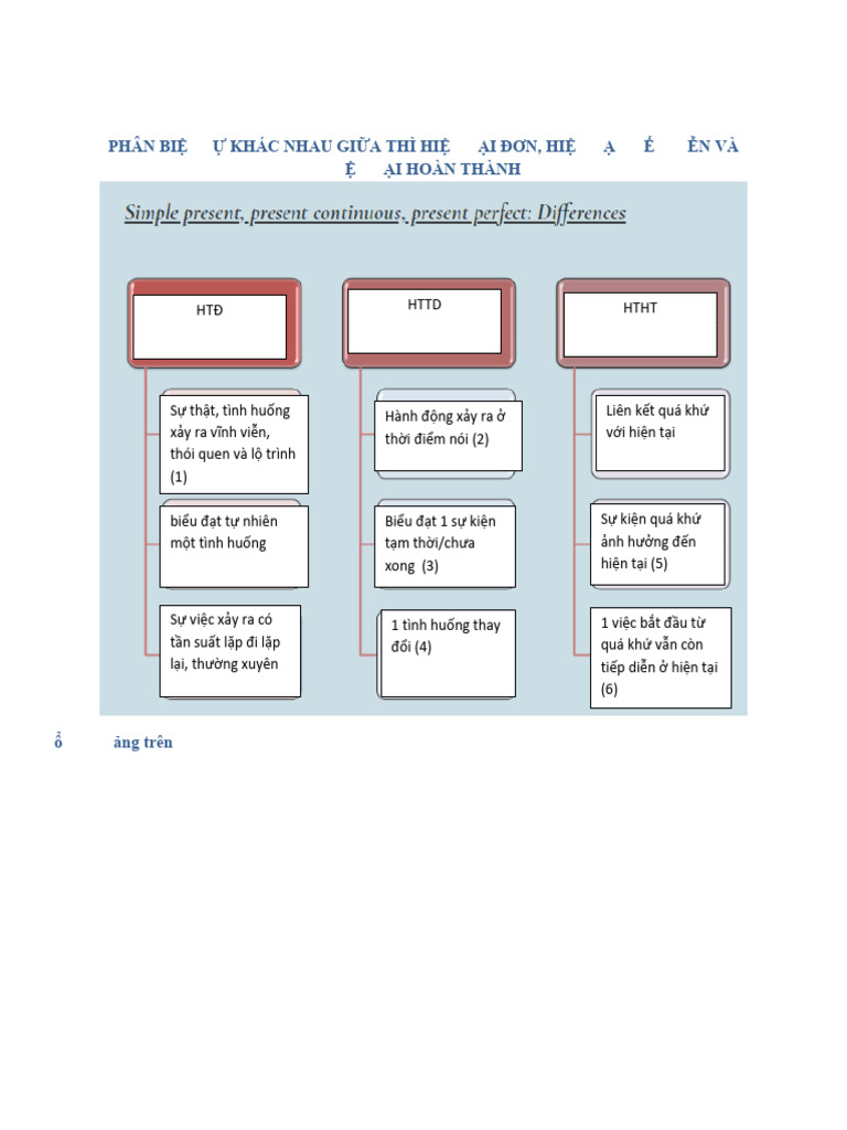 Bài Tập Thì Htd, Httd, Htht, Qkd, Qktd | PDF