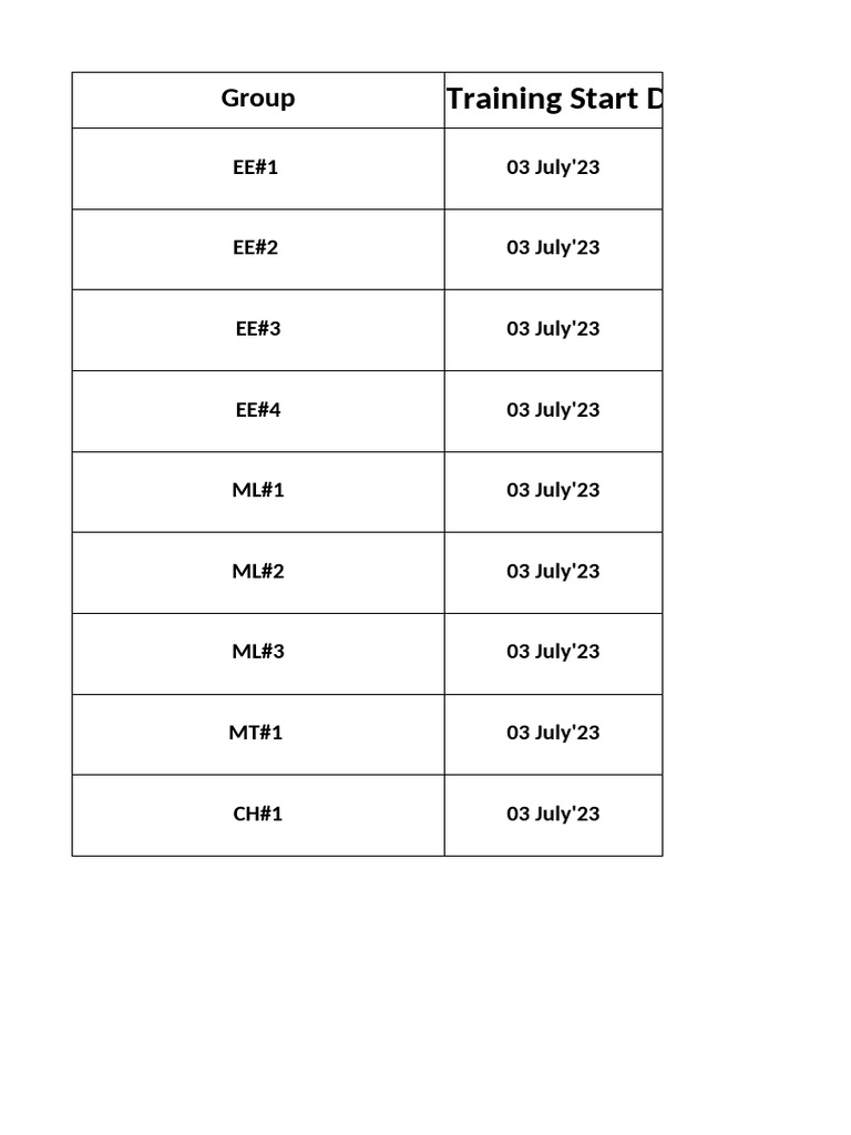 Training Roster - JET'23 | PDF