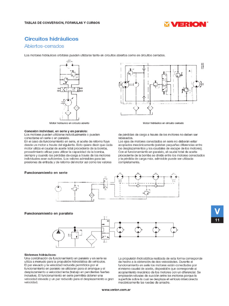 VERION V11 Tablas de Conversion de Unidades y Calculo Tipos Circuitos Hidraulicos | PDF