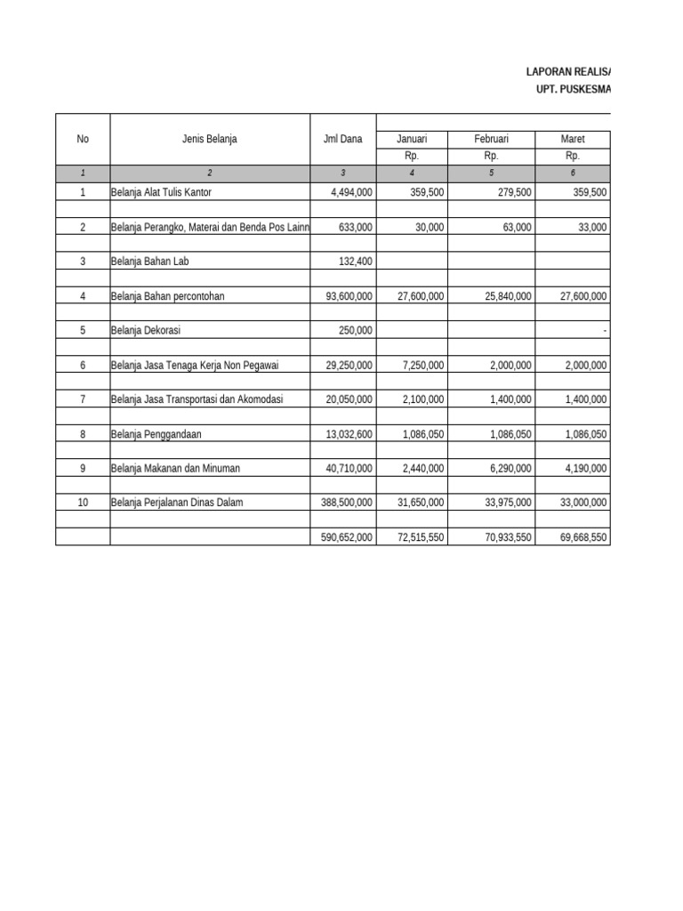 Lap Realisasi Bok Dan Jkn Pusk Legung(1) | PDF