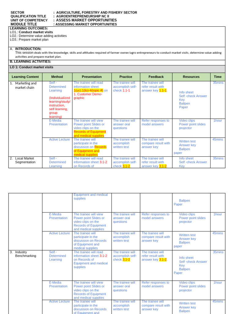 SESSION PLAN final | PDF | Human Communication | Cognition
