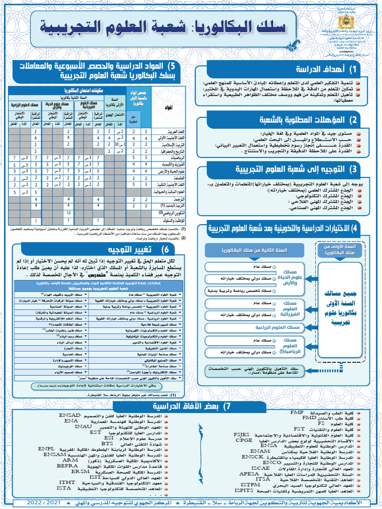 Bac_Sc-exp_min | PDF