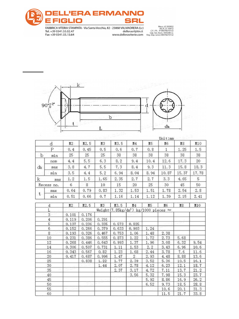 Tork - Parafusos - Iso-14581 | PDF