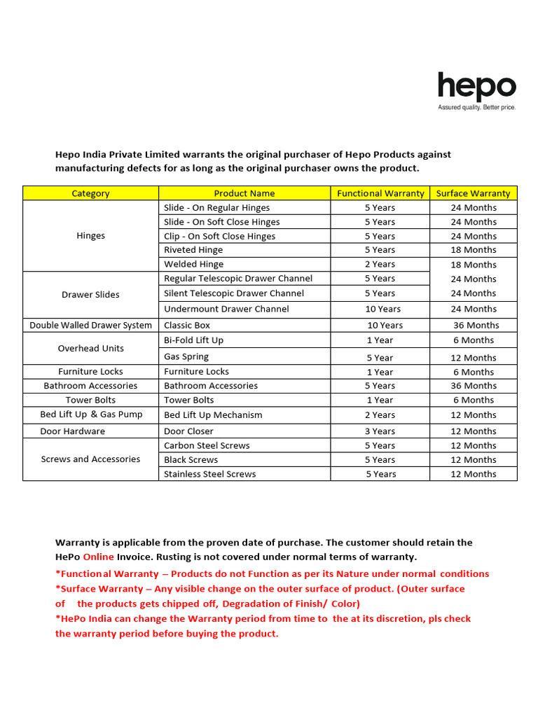 Hepo India Product Warranty Details | PDF | Door