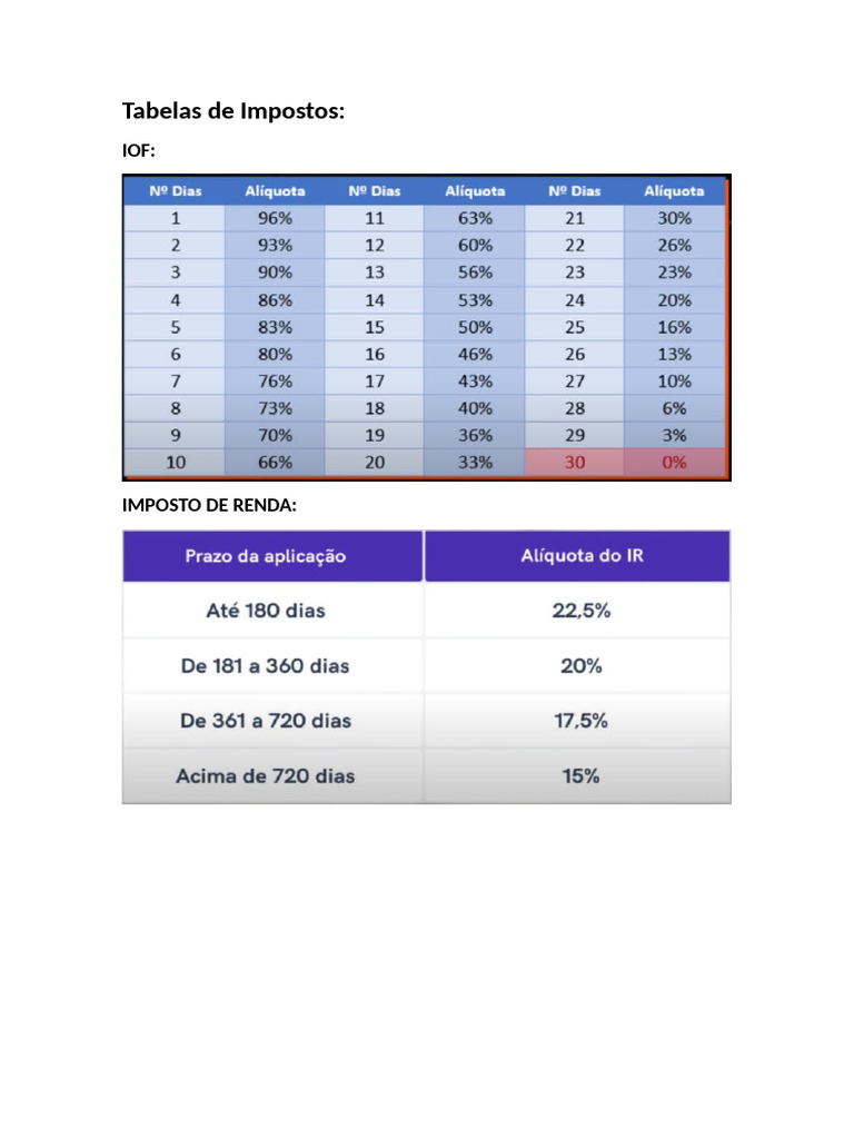 Tabelas de Impostos | PDF