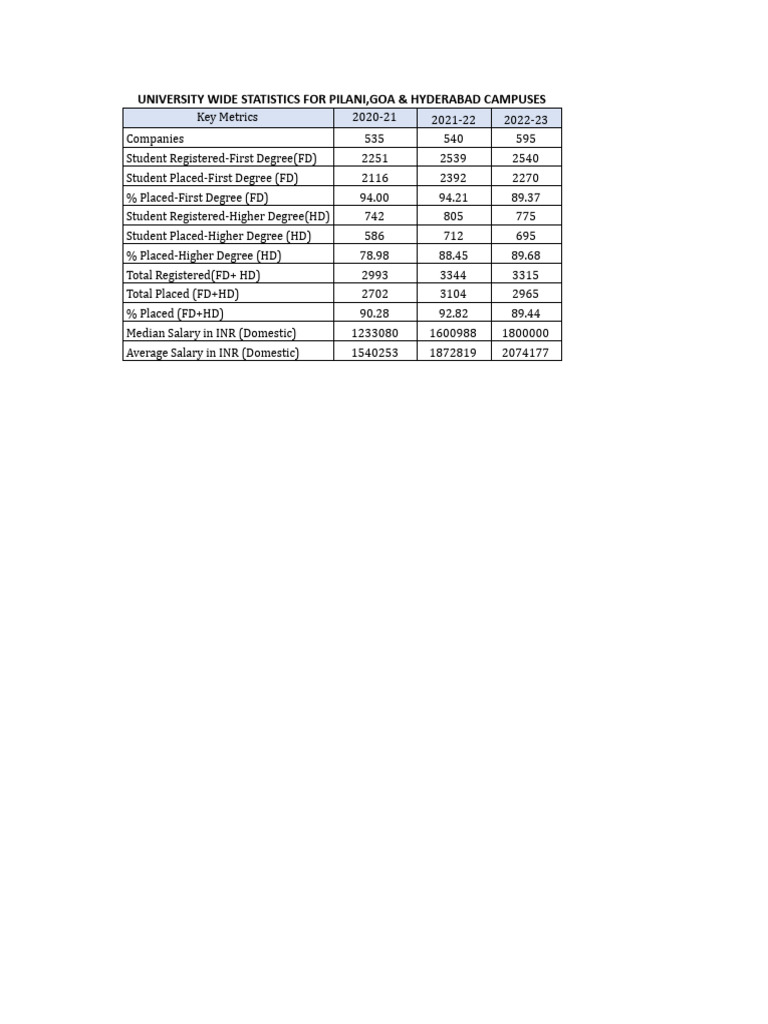 University Wide Statistics For 3 Years | PDF