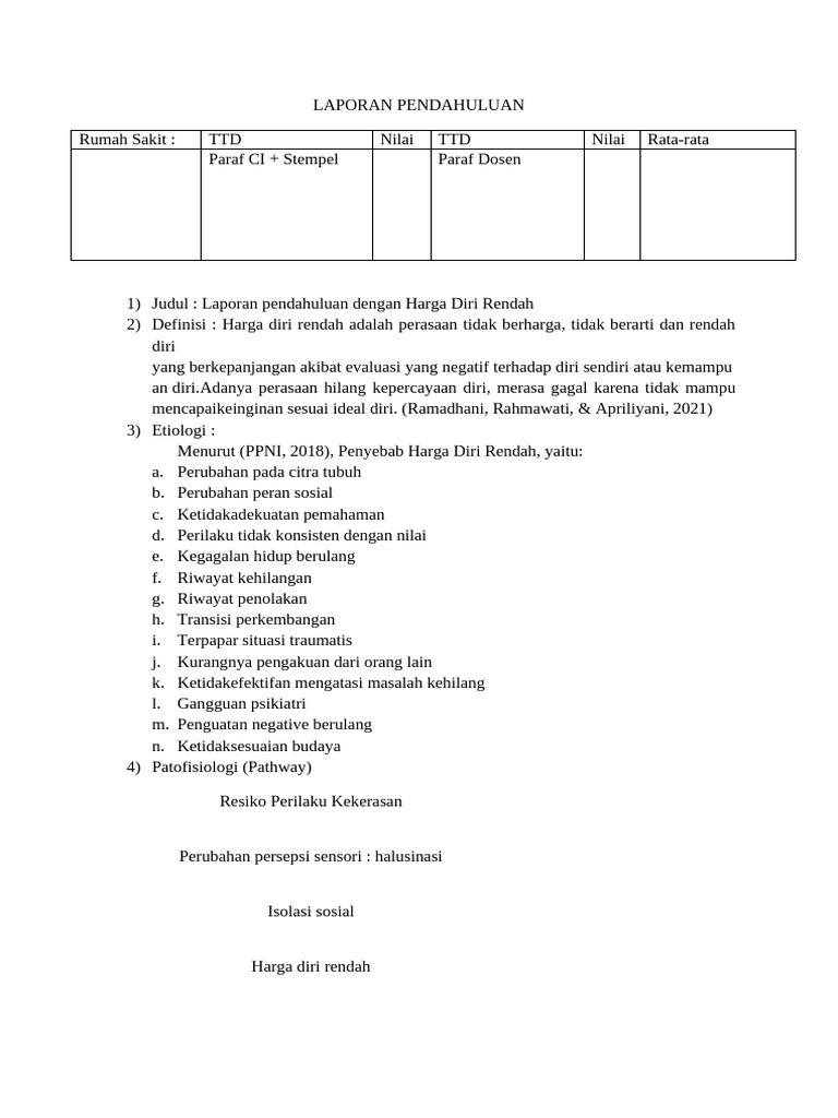 LP HDR Harga Diri Rendah Fix | PDF