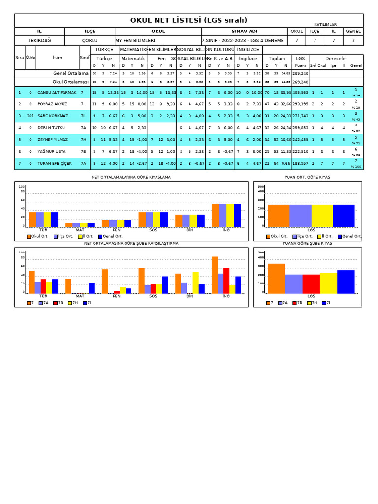 7.sinif My Fen | PDF