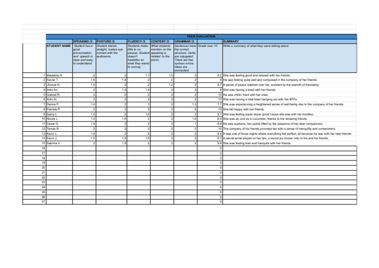 Peer Evaluation Rubric - Hoja 1 | PDF | Human Communication | Language ...