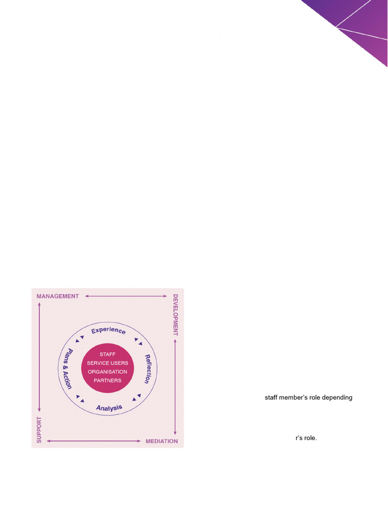 Guide to Supervision_ Models for Supervision (1) | PDF | Learning ...