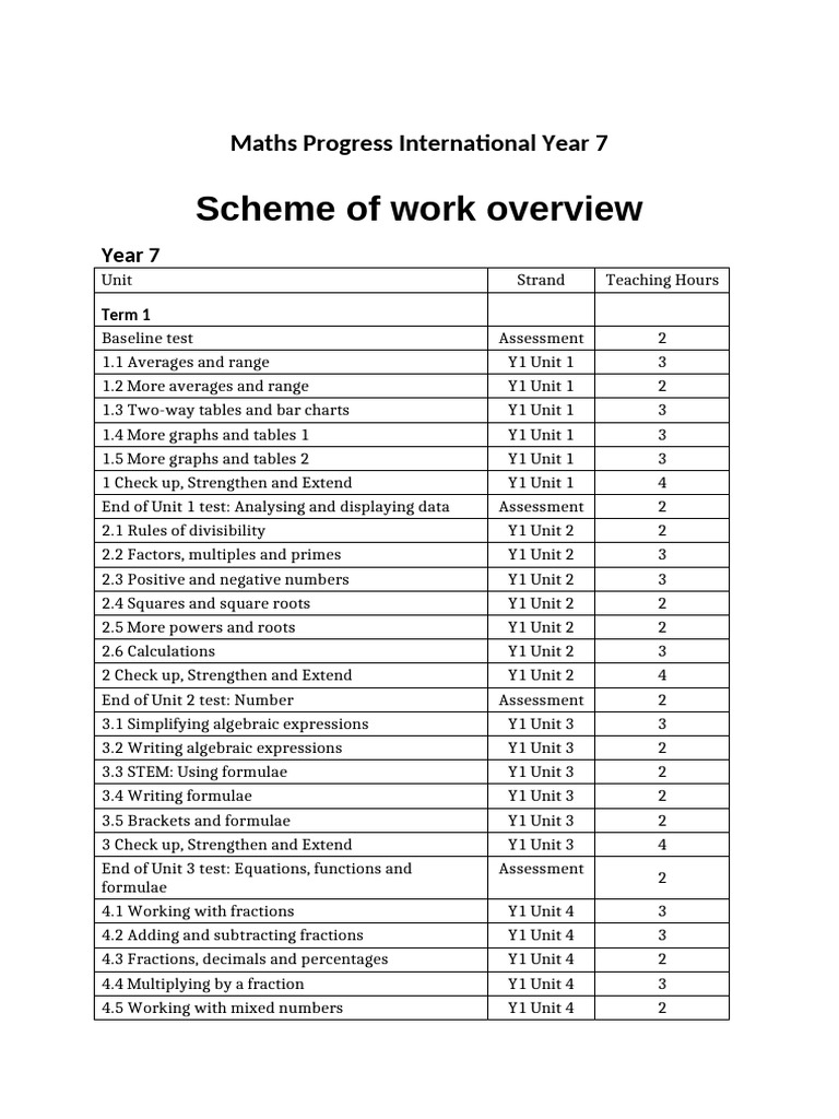 Year 7 Maths Progress Overview | PDF | Ratio | Median