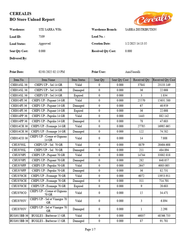 Cerealis BO Store Unload Report | PDF | Tortilla | Cuisine Of The Americas