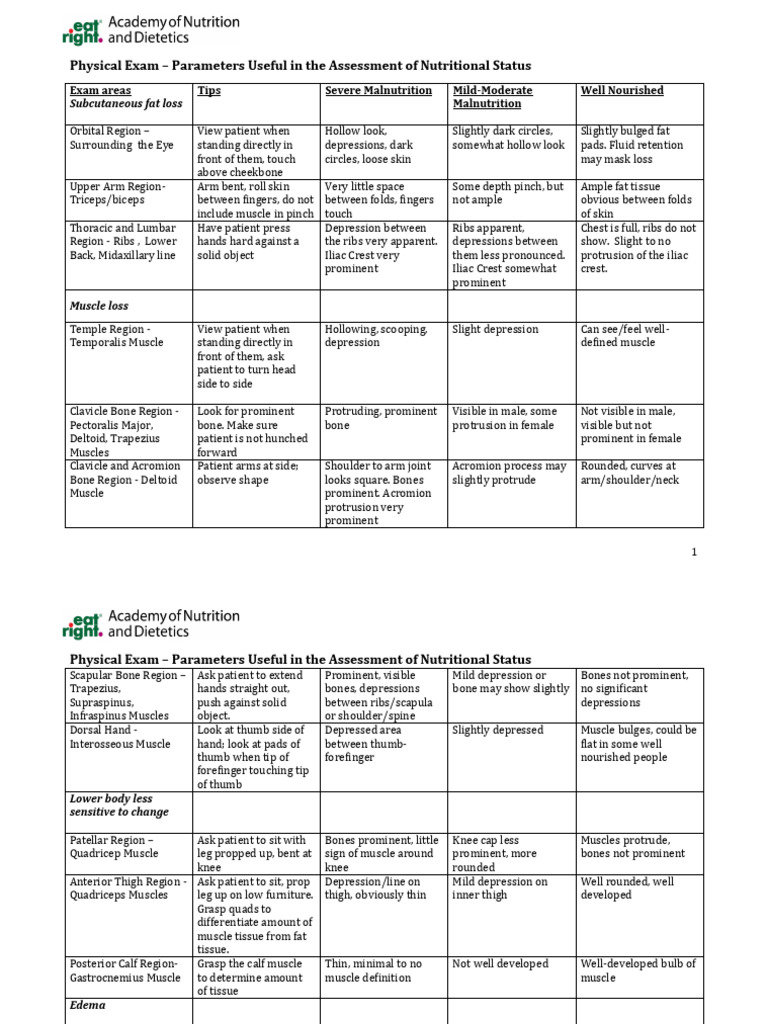 Nutrition Focused Physical Exam Parameters | PDF | Arm | Shoulder