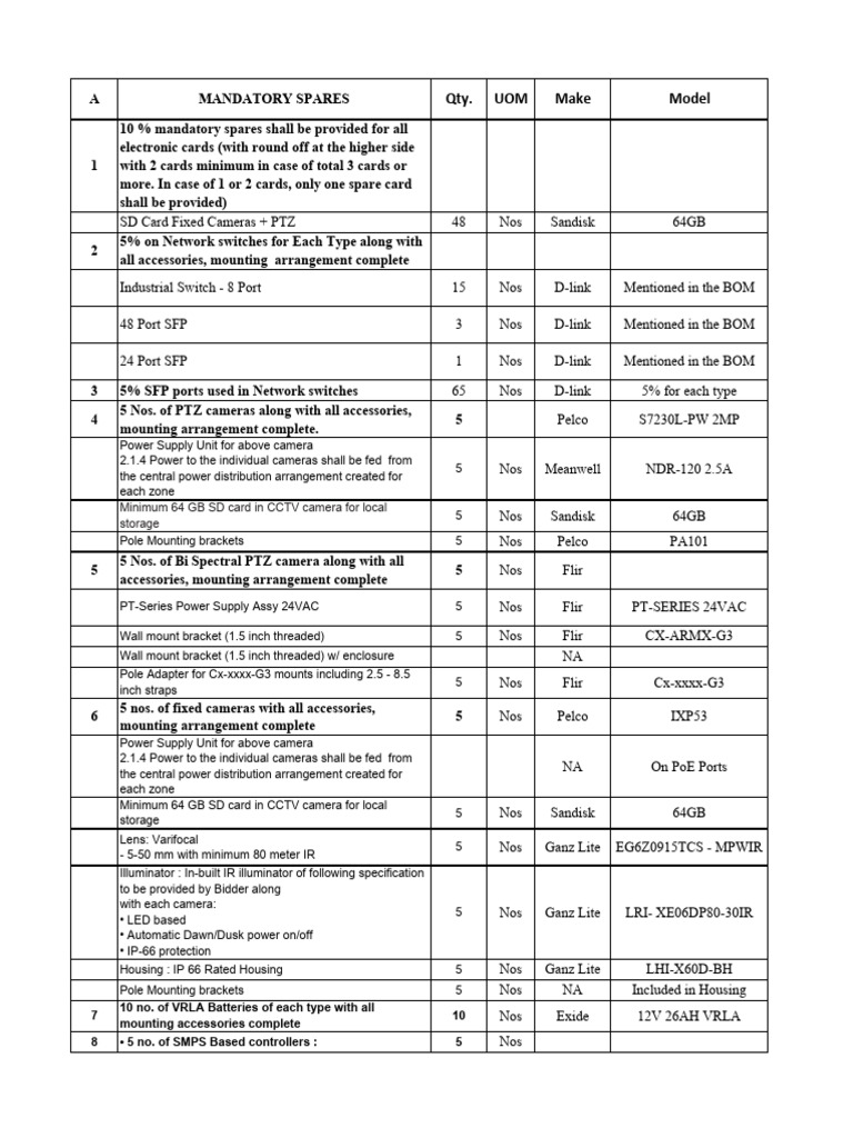 Mandatory Spare Summary | PDF | Camera | Equipment