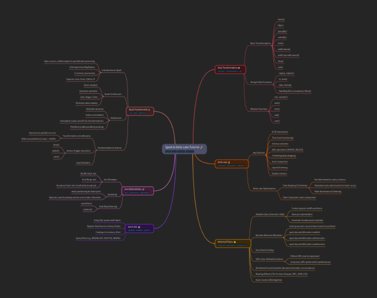 Spark & Delta Lake Tutorial | PDF