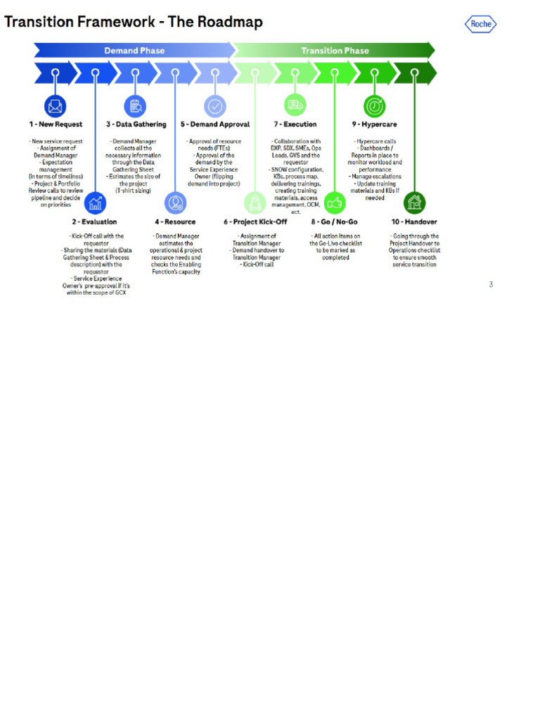 Transition Framework | PDF