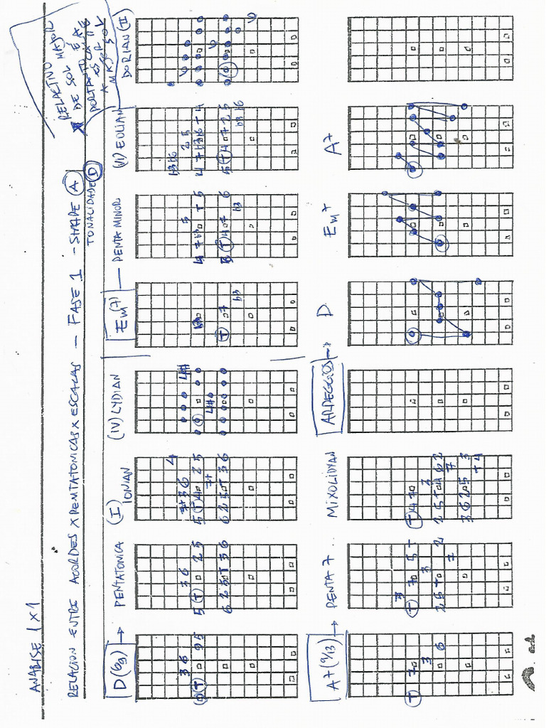 Manouche Class Associacion Chord D Prog | PDF