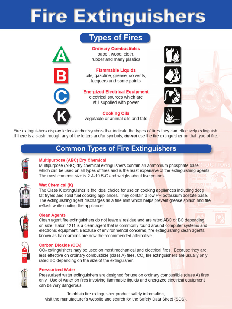 Fire Extinguisher Types and Usage Guide | PDF | Materials | Fires