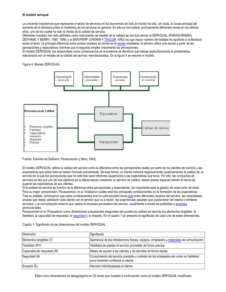El modelo servqual