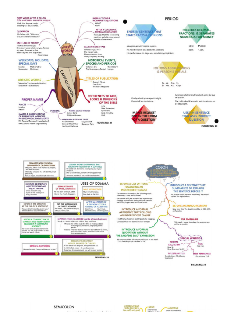 MECHANICS AND PUNCTUATIONS by Ms. Shan Obejero | PDF
