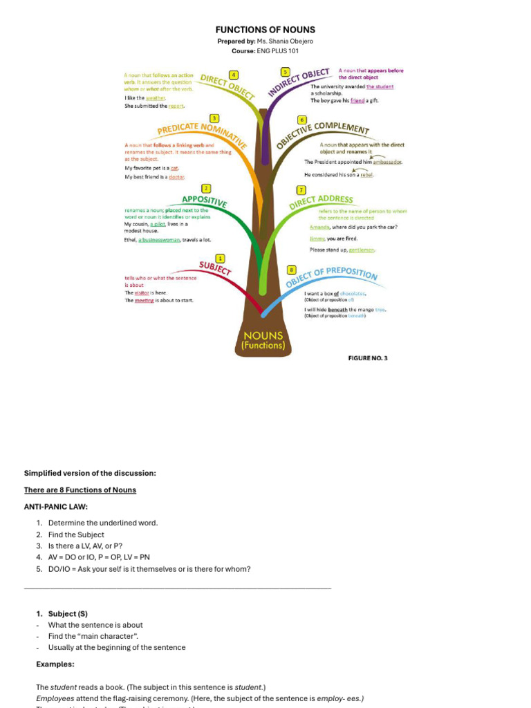 Prelim-Grammar-Handout-Functions-of-Noun-Pronouns-Cases-Verb-Cases ...