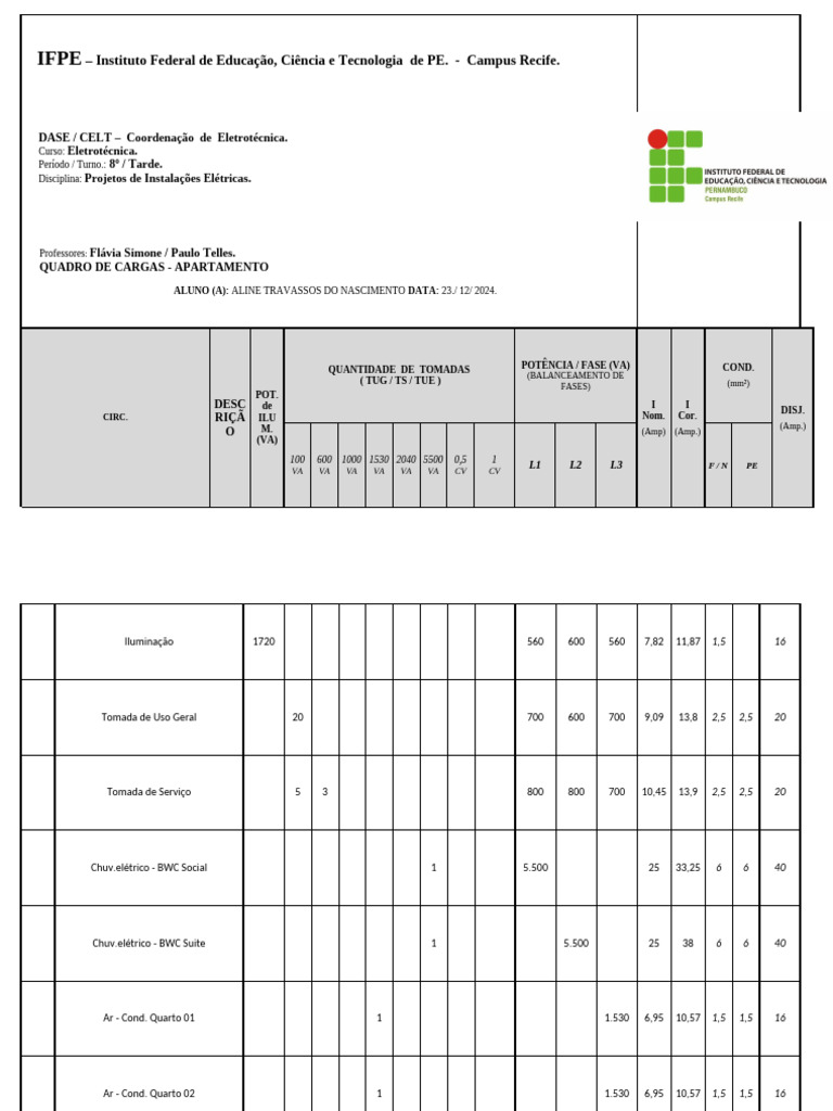 Quadros de cargas | PDF
