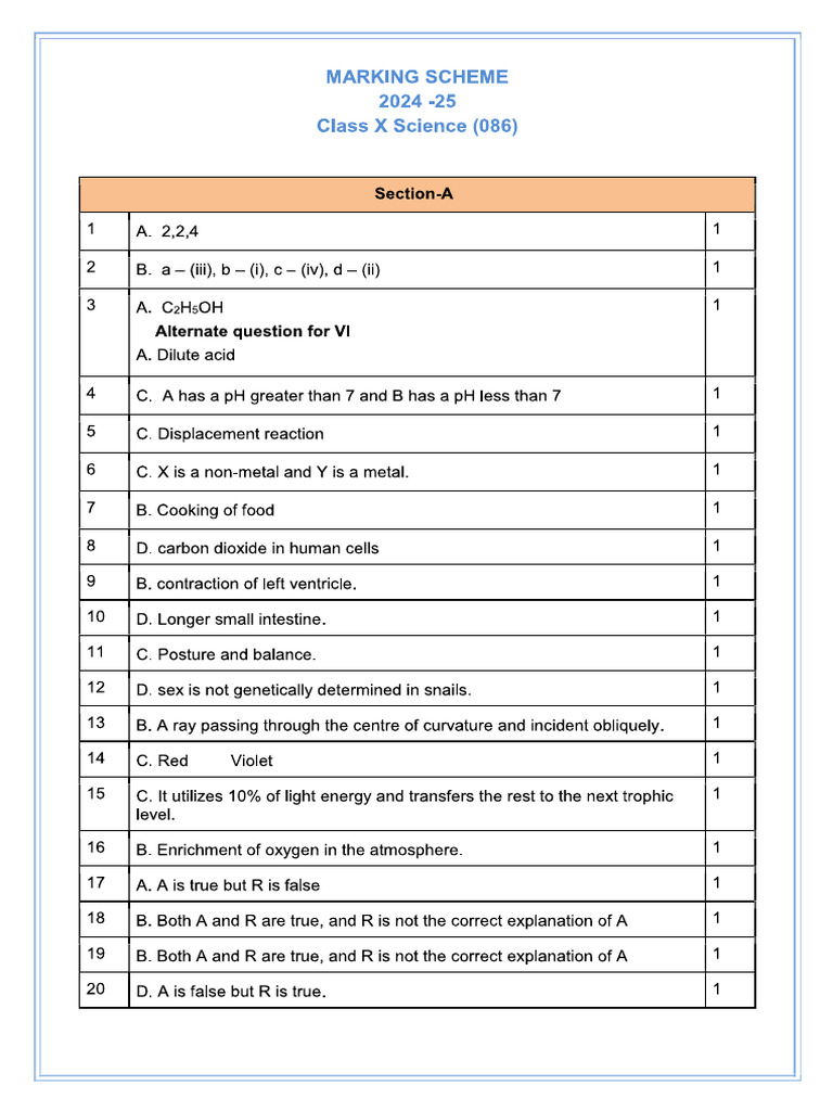 Cbse 10 Science - Solution | PDF