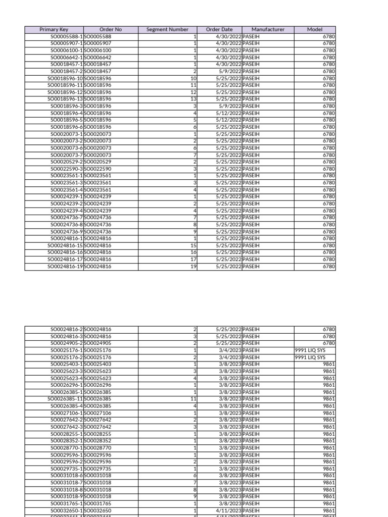 Data For Task 2. | PDF