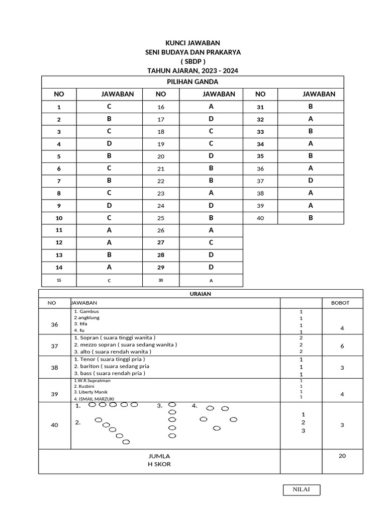 Kunc Dan Tabel Konversi | PDF