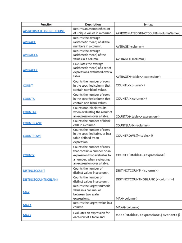 Dax - Aggredgade Functions | PDF | Arithmetic Mean | Average