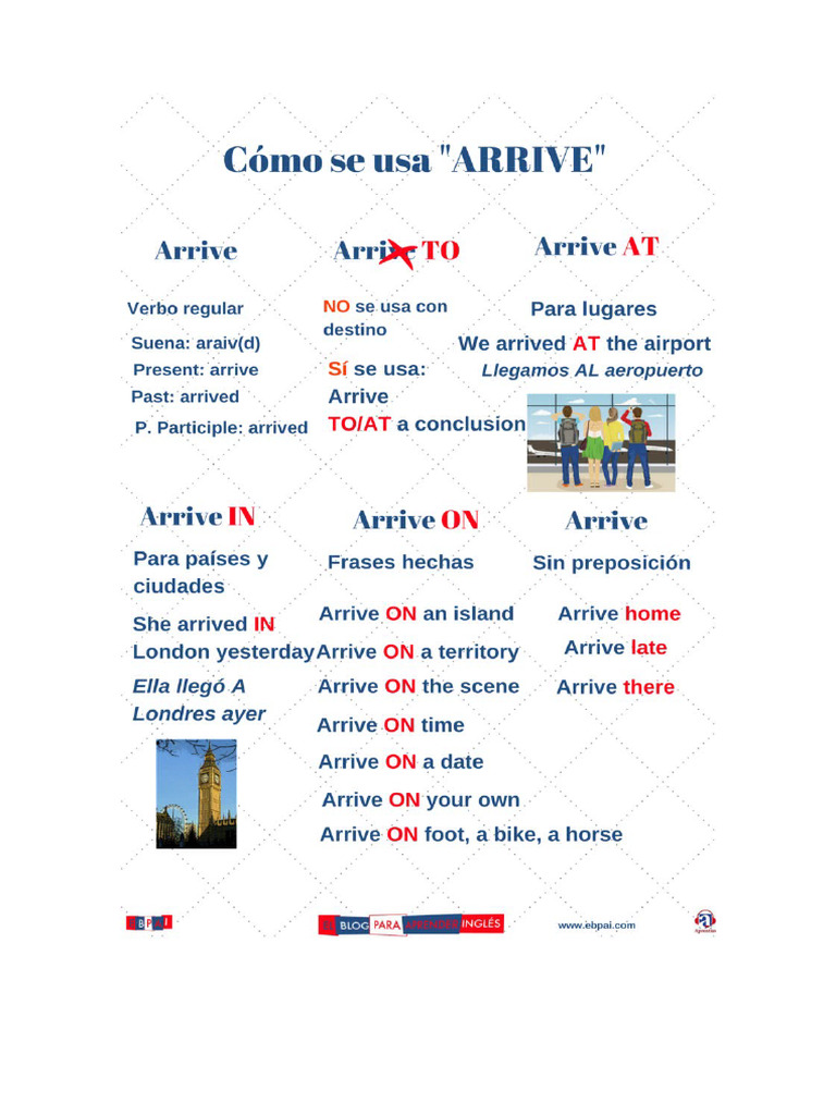 Arrive At, In, On Grammar | PDF