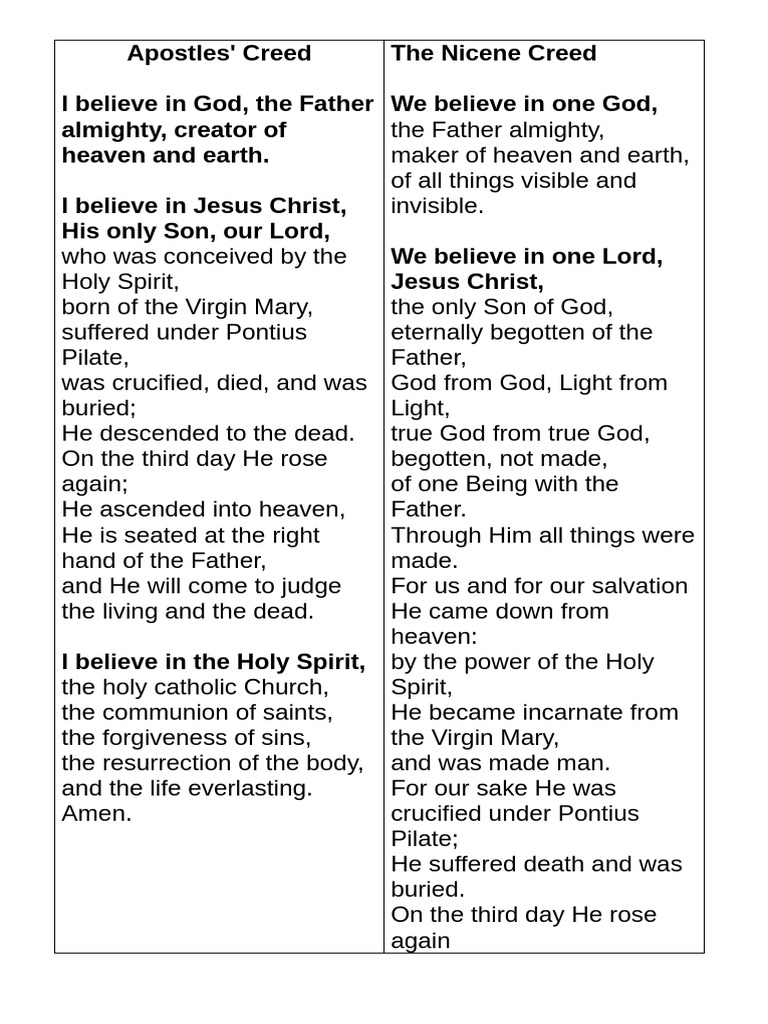 Apostles Creed and Nicene Creed | PDF | God The Father | Arianism