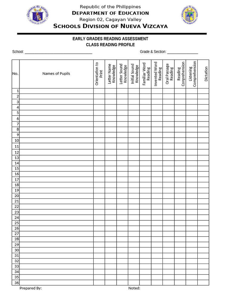EGRA-FORMS | PDF | Reading Comprehension | Linguistics