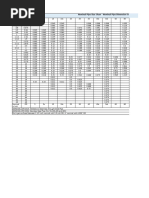 Thread Relief Chart PDF | PDF