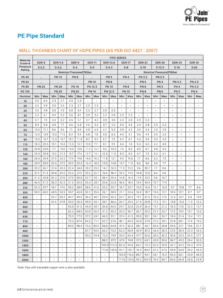 Pe Pipe Catalogue (Apr 2019) | PDF