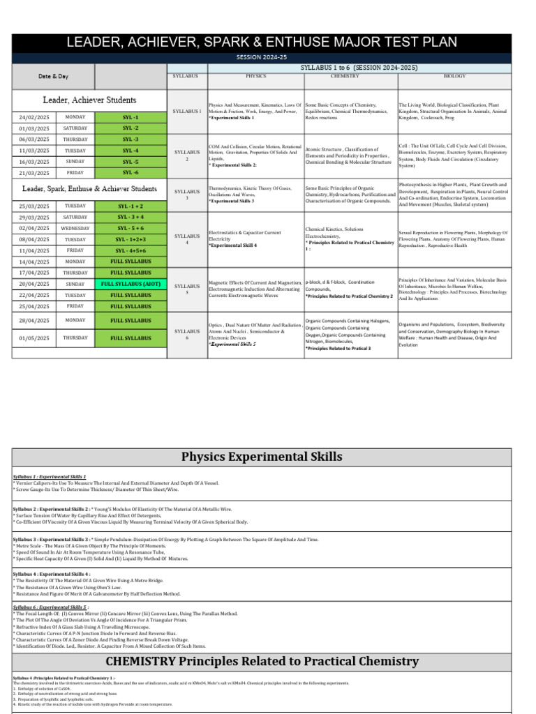 Leader, Achiever, Spark & Enthuse Major Test Planner | PDF | Chemistry ...