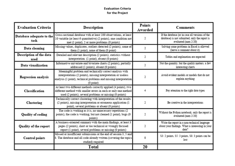 Evaluation Criteria For The Project | PDF | Data | Regression Analysis