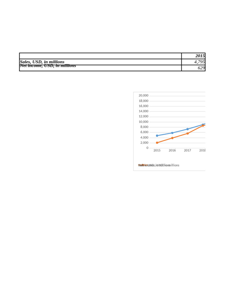 stat (2) | PDF | Financial Accounting | Income