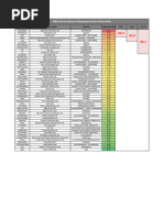 Nifty 50 Stock List With Weightage | PDF | Companies | Economy Of India