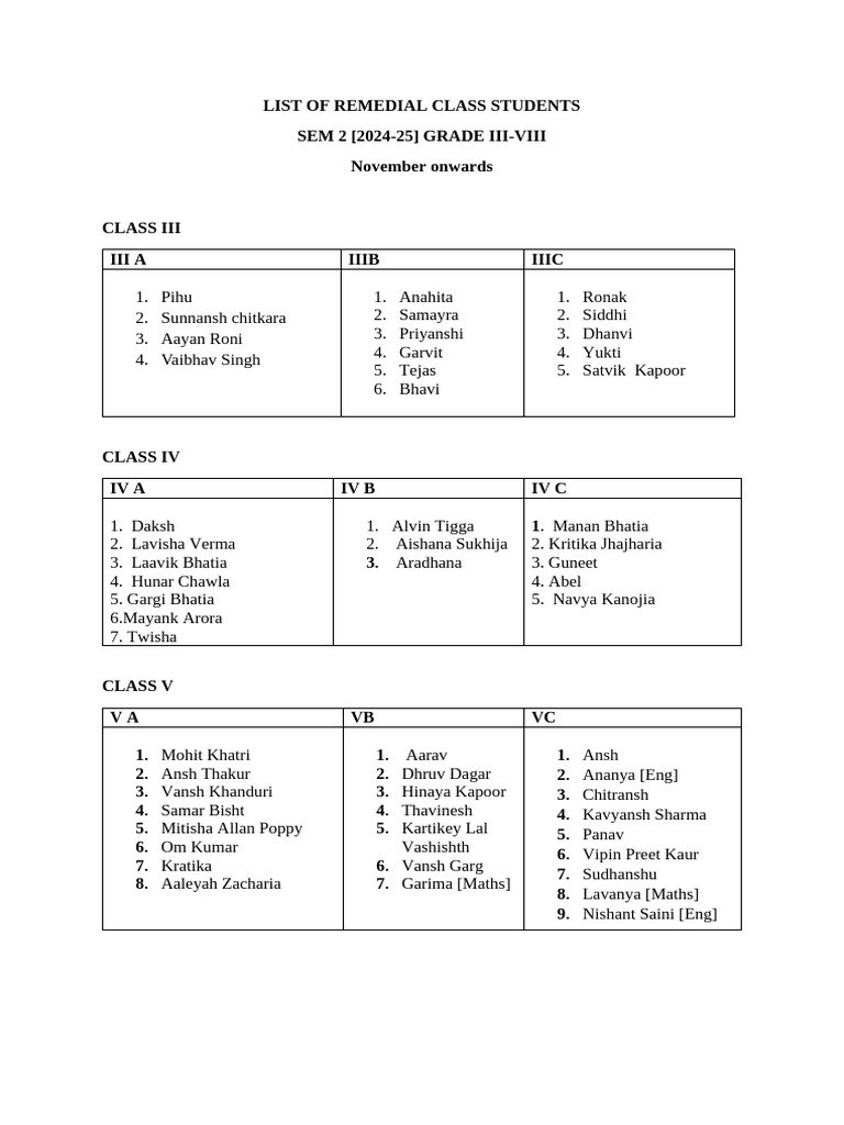 Sem 2 List of Remedial Class Students | PDF