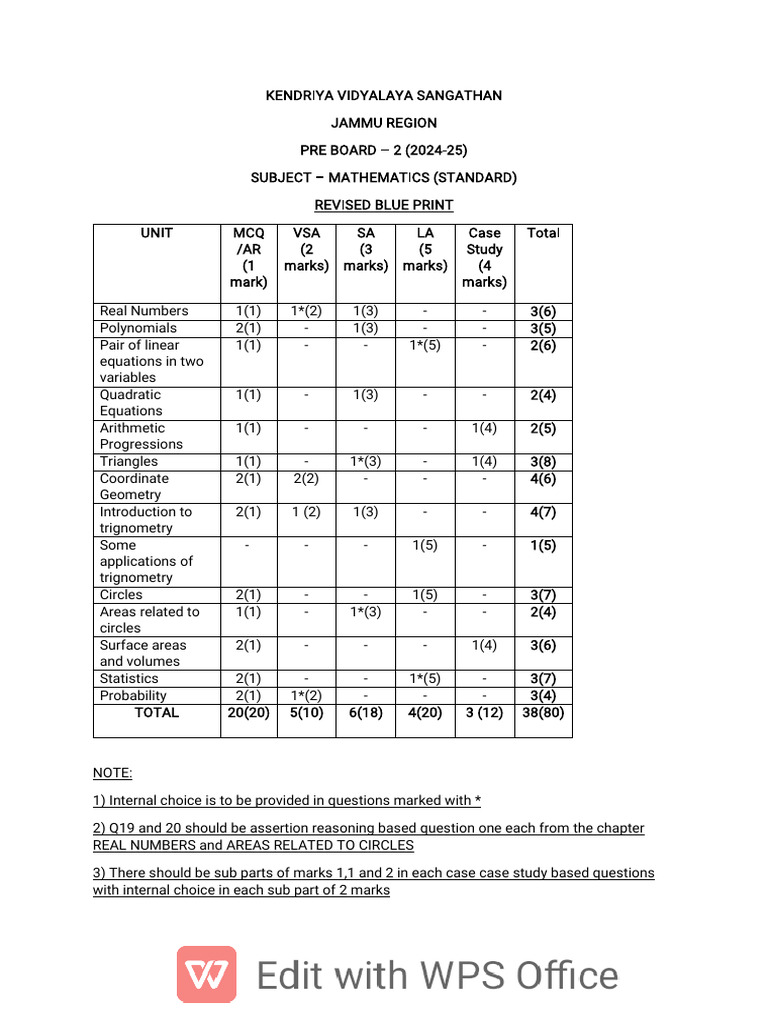 Blue Print Pb2 Maths Standard 2024-25 | PDF
