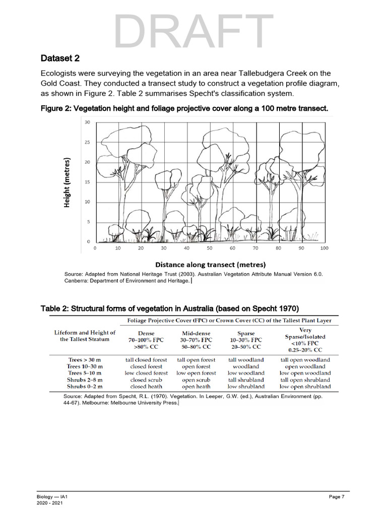 Vegetation Survey Analysis Gold Coast | PDF