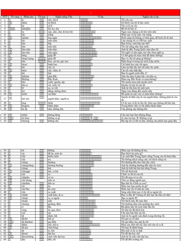 TỪ VỰNG HSK1 9Cấp | PDF