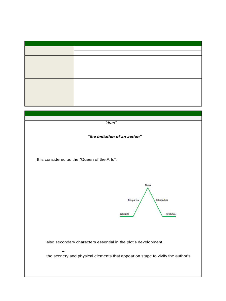 Lesson 7 Theater Arts | PDF | Plot (Narrative) | Theatre
