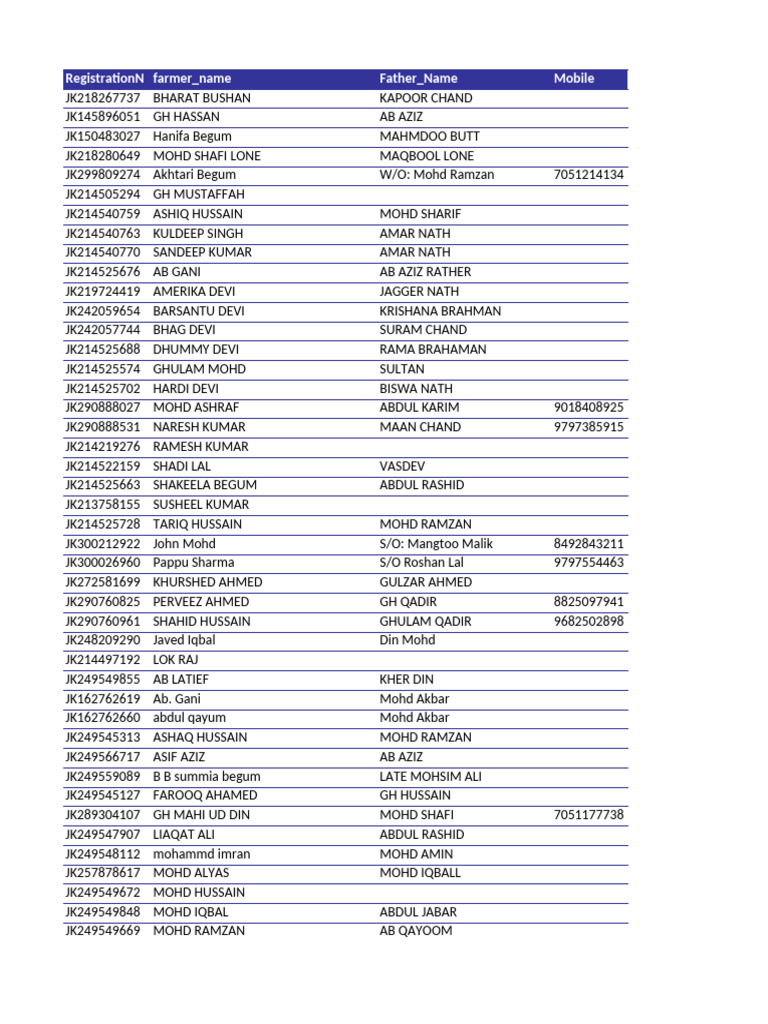 Land Seeding Pendency 01032023 | PDF