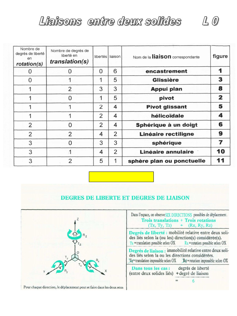 Libertés + Liaisons 6 | PDF