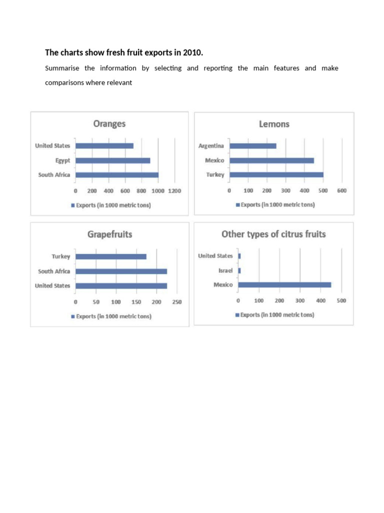 Difficult Bar Chart | PDF