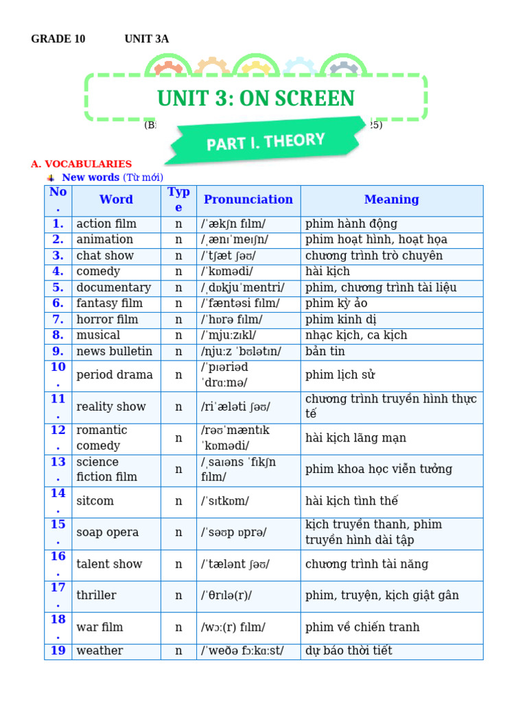 FG10 Unit 3A EXPRESS YOURSELF | PDF